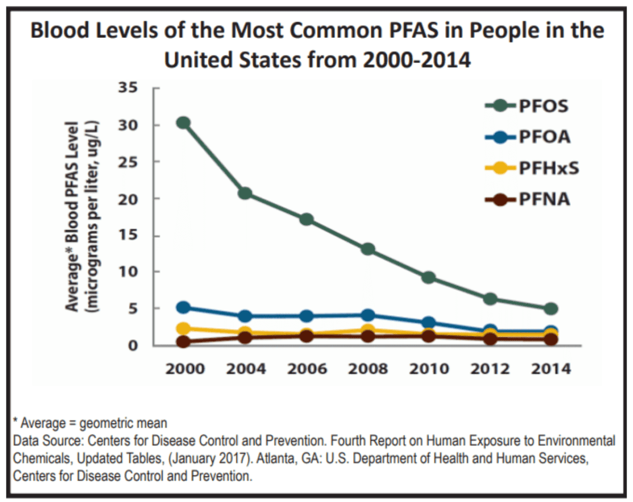 New PFAS Tap Water Regulations and The EPA - Emerald Ecovations