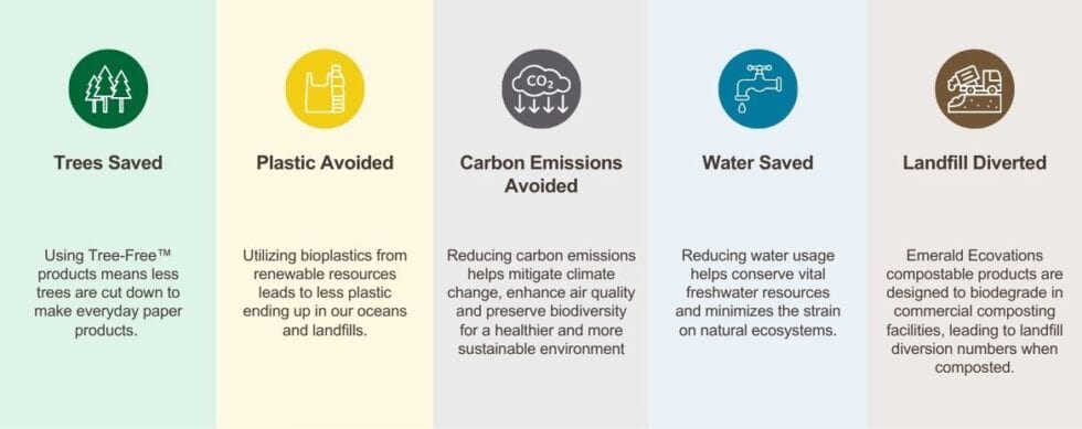 Environmental Impact Report - Emerald Ecovations